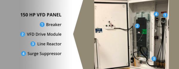 Protecting VFDs to Avoid Costly Pump Downtime and Repairs