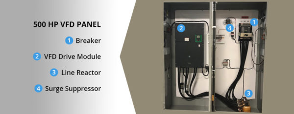 Protecting VFDs to Avoid Costly Pump Downtime and Repairs